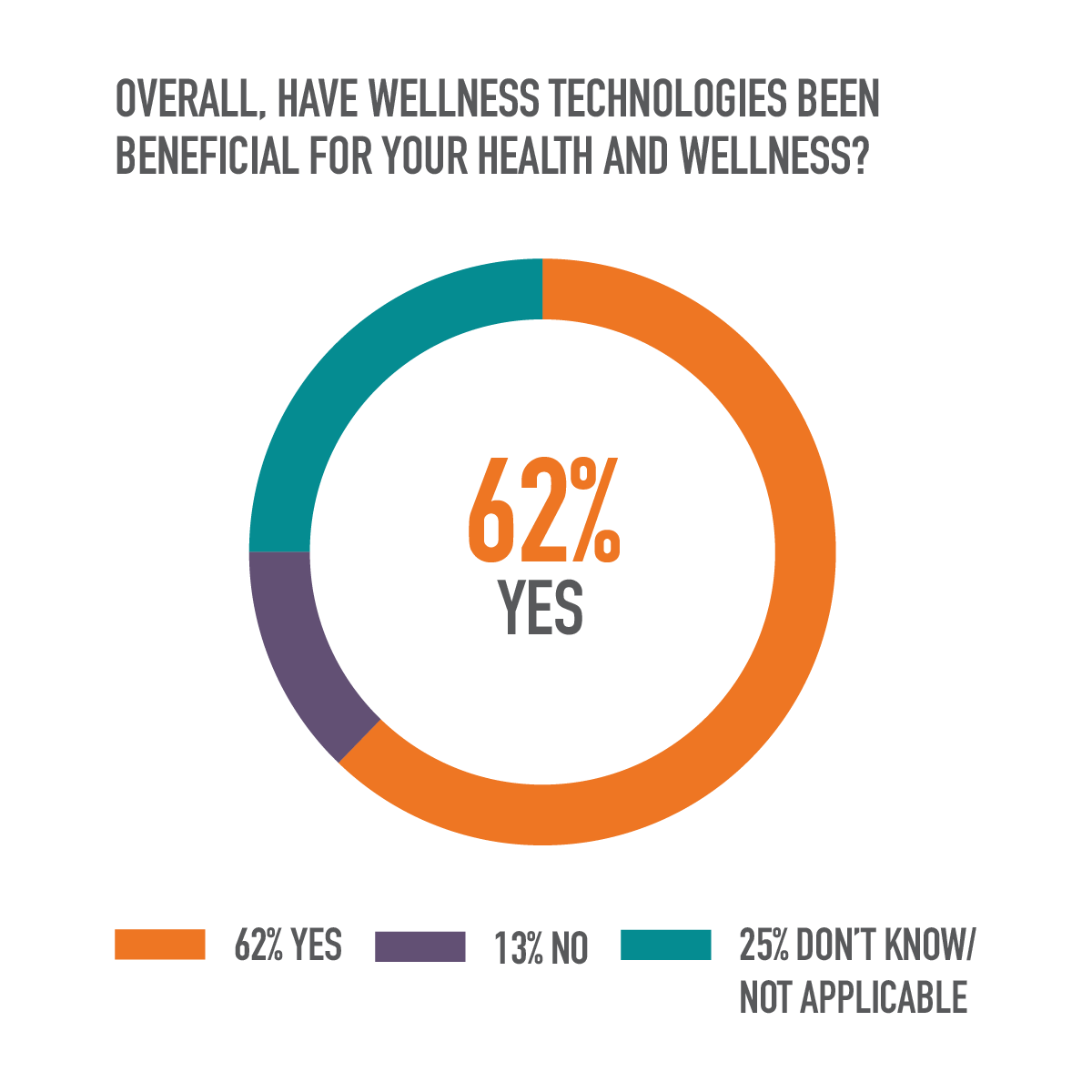 Gen Xperience Year 2